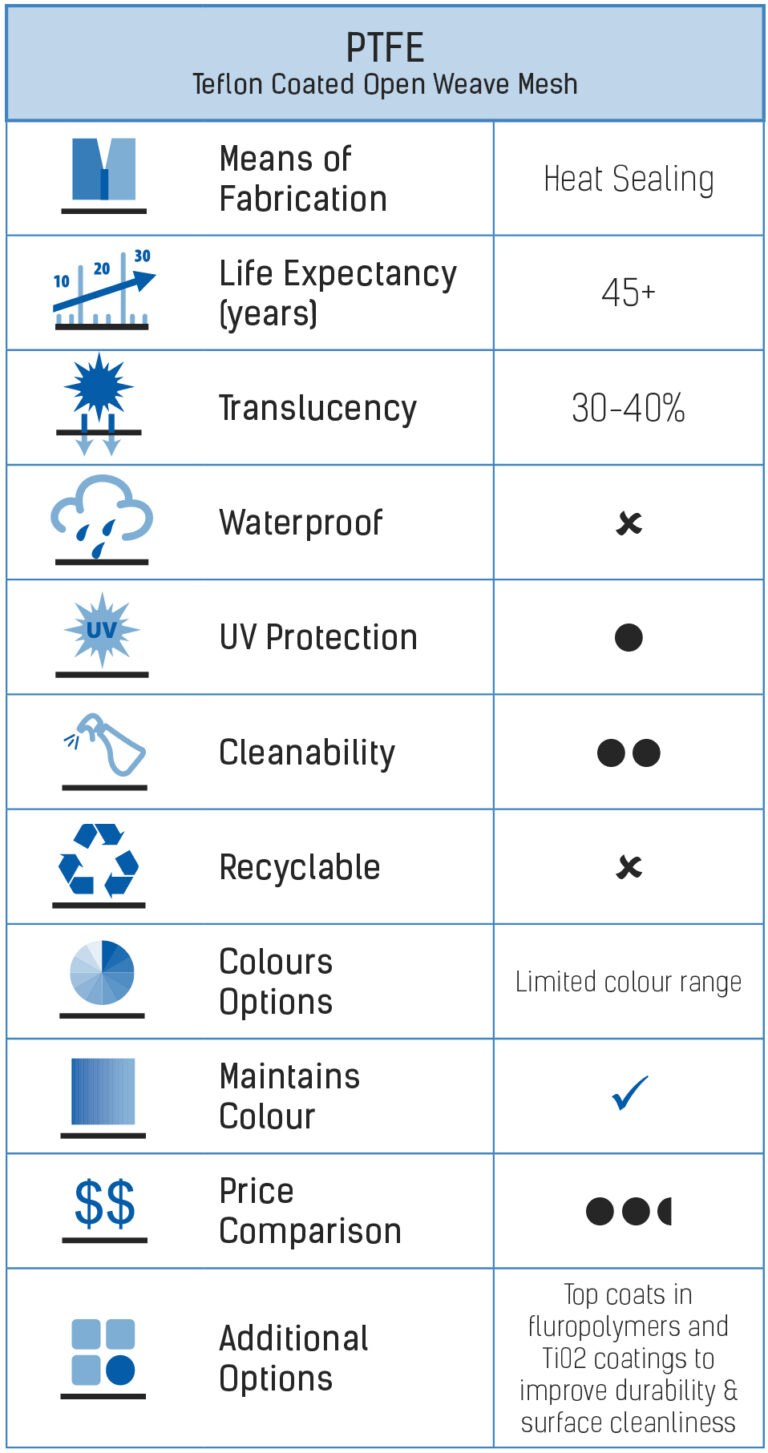 Why choose PTFE Membrane Structures? | MakMax Australia