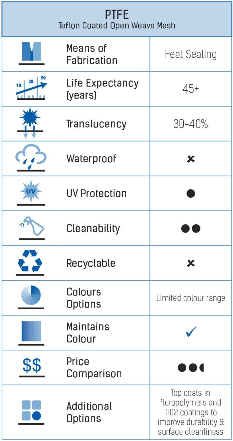Why choose PTFE Membrane Structures? | MakMax Australia
