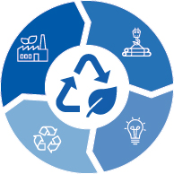 Sustainability of Architectural Fabrics | MakMax Australia